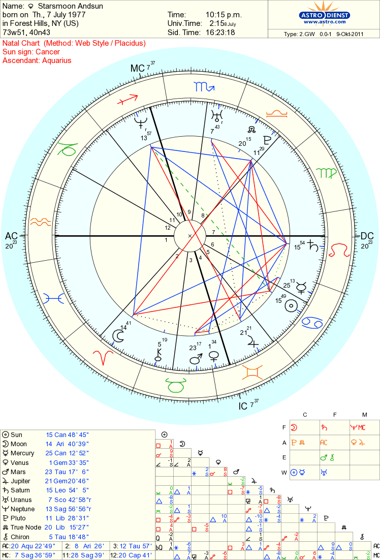 A Beginners Guide To Reading Your Natal Chart Starsmoonandsun